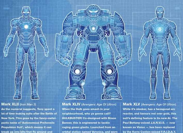 Iron Man Evolution / Empire Magazine / Jacey - Projects - Debut Art